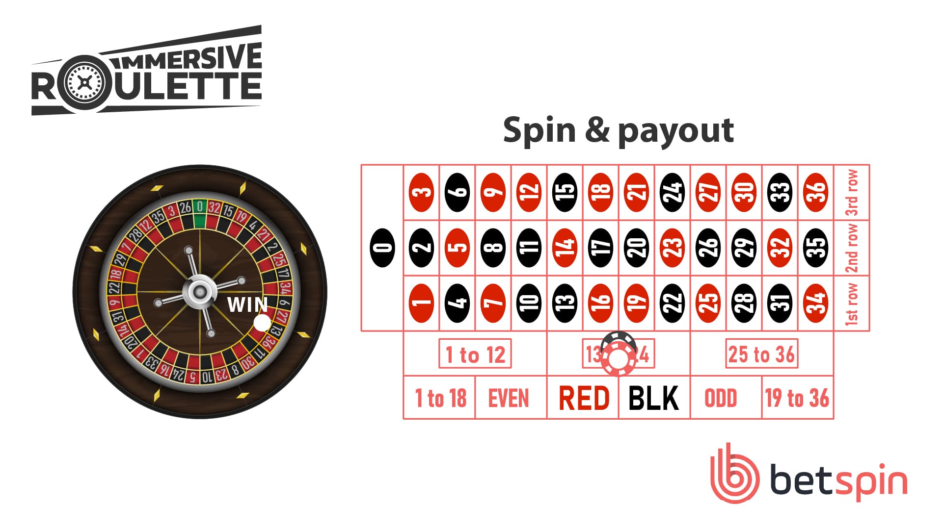 Live Immersive Roulette ?️ Live Dealer Games【2024】