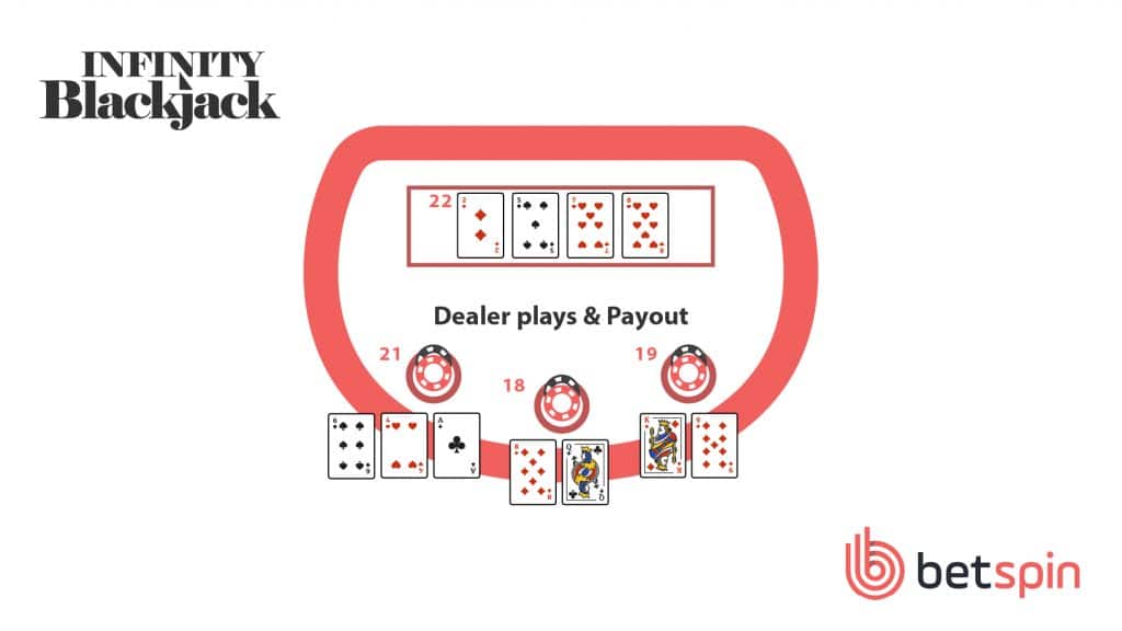 Live Blackjack Infinity ?️ Live Dealer Games【2025】